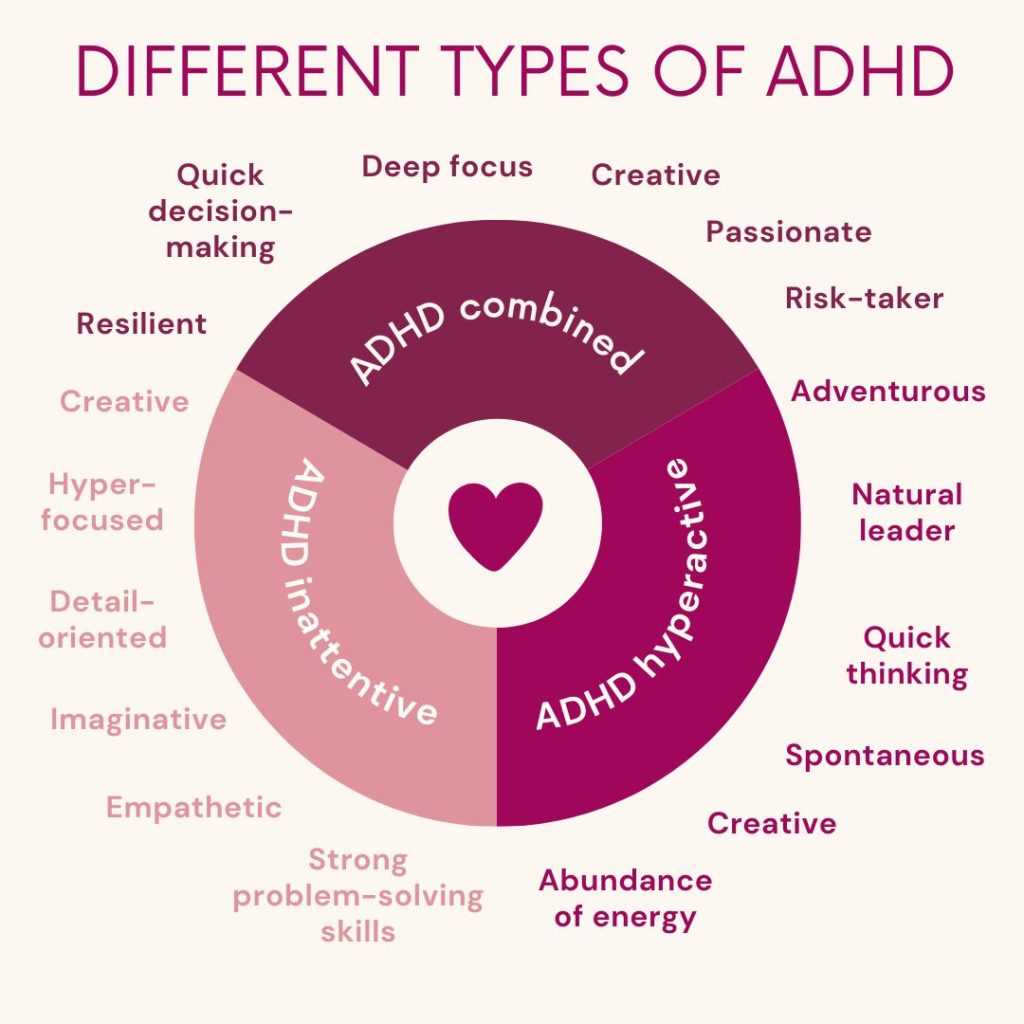 What are the different types of ADHD? - Knowing You - Your Access to ...